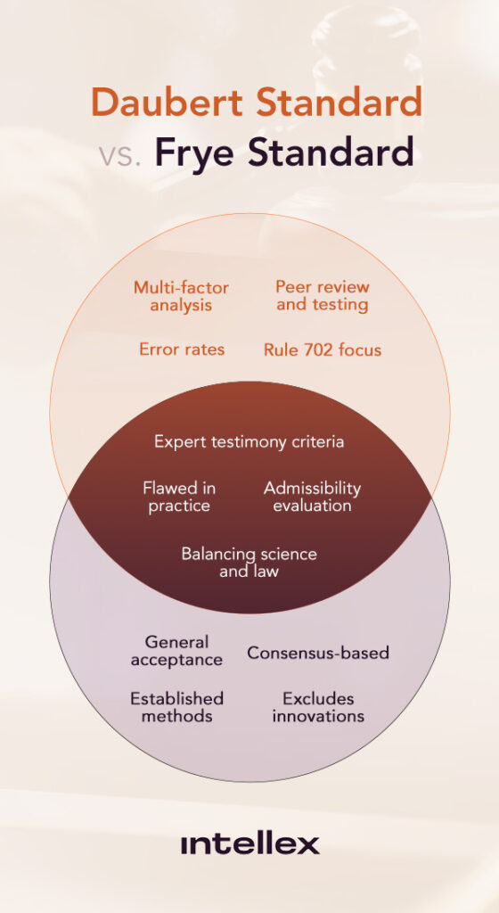 Daubert Standard vs. Frye Standard